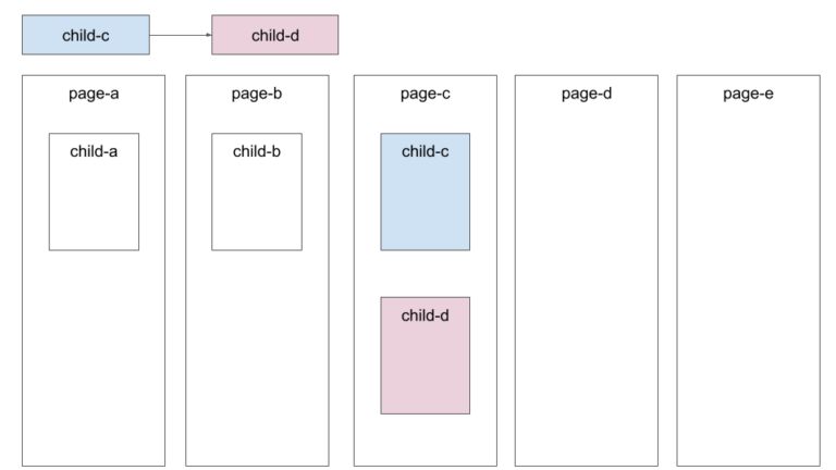 【angular】複数のコンポーネント間でデータを共有する方法 田舎エンジニアの備忘録