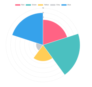 【Angular】Chart.js でグラフを描画する | 田舎エンジニアの備忘録