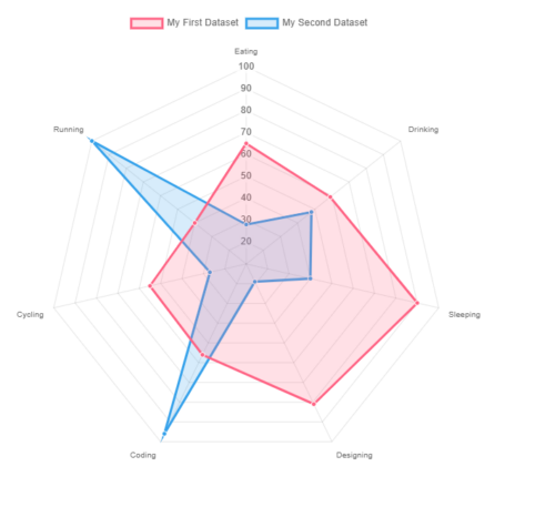 【Angular】Chart.js でグラフを描画する | 田舎エンジニアの備忘録 【Angular】Chart.js でグラフを描画する | 田舎エンジニアの備忘録